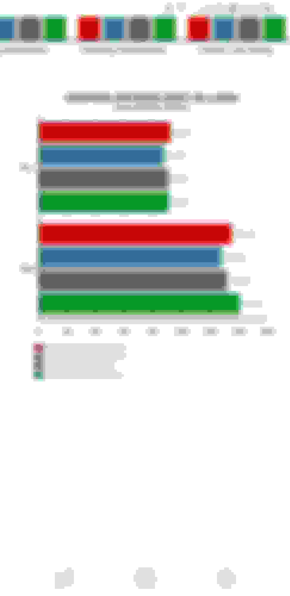 Tire Rack Test - Continental AT, Cooper AT3 4S, Scorpion All Terrain ...