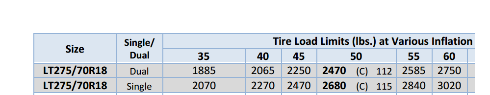 Psi for lt275/70r18 falken wildpeak a/t4w? - Ford F150 Forum ...