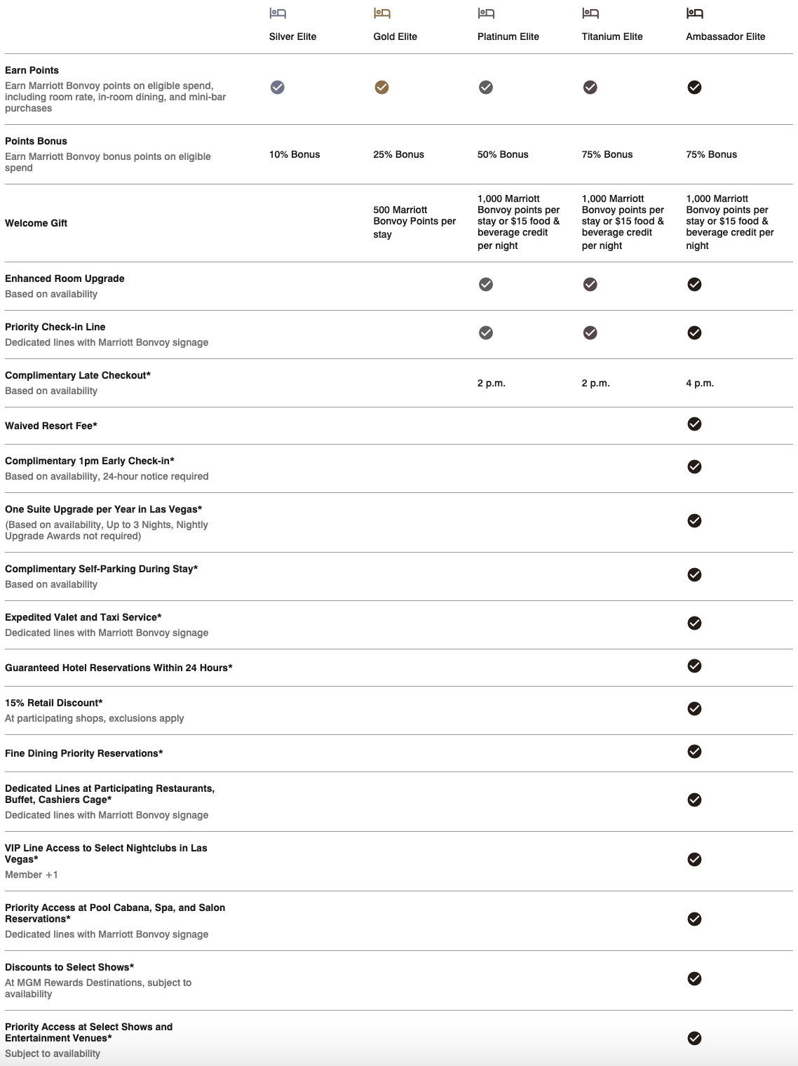 FlyerTalk Forums - MGM Resorts & Marriott to launch W Las Vegas ...