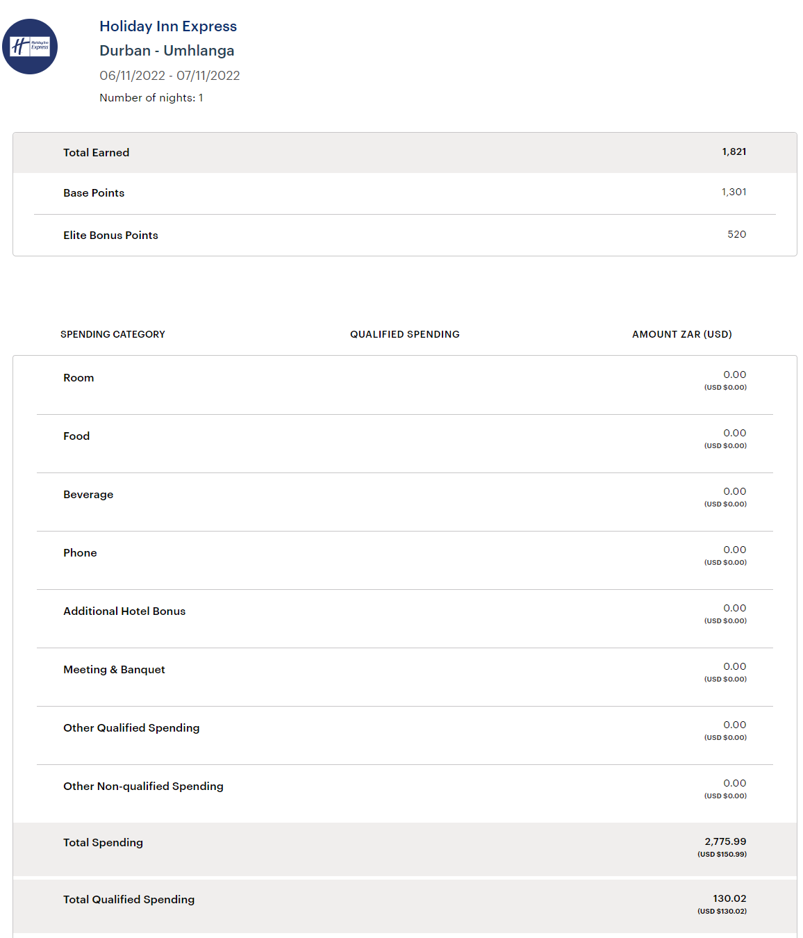 Rooms more expensive than I was supposed to pay, hotel won't provide ...