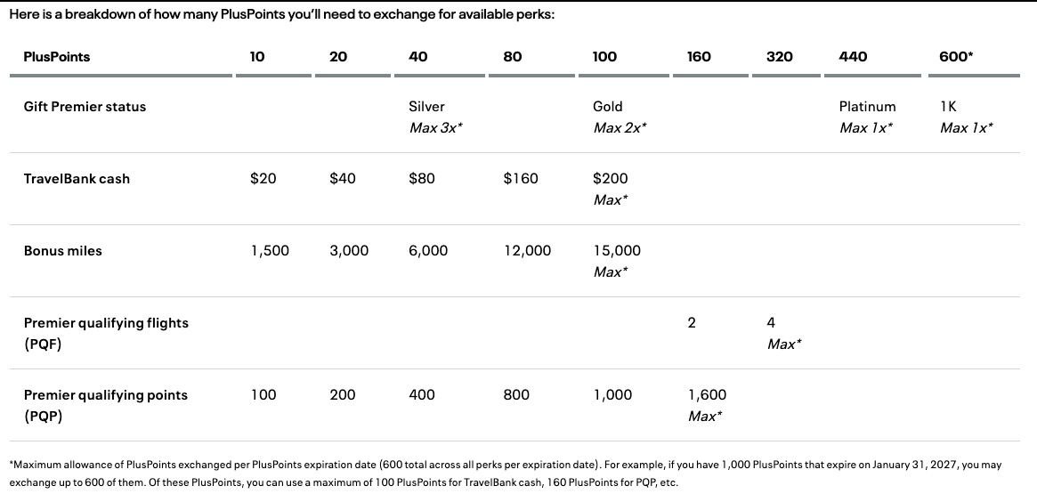 Exchange Plus Points for miles, status, PQP, PQF, and TB cash ...