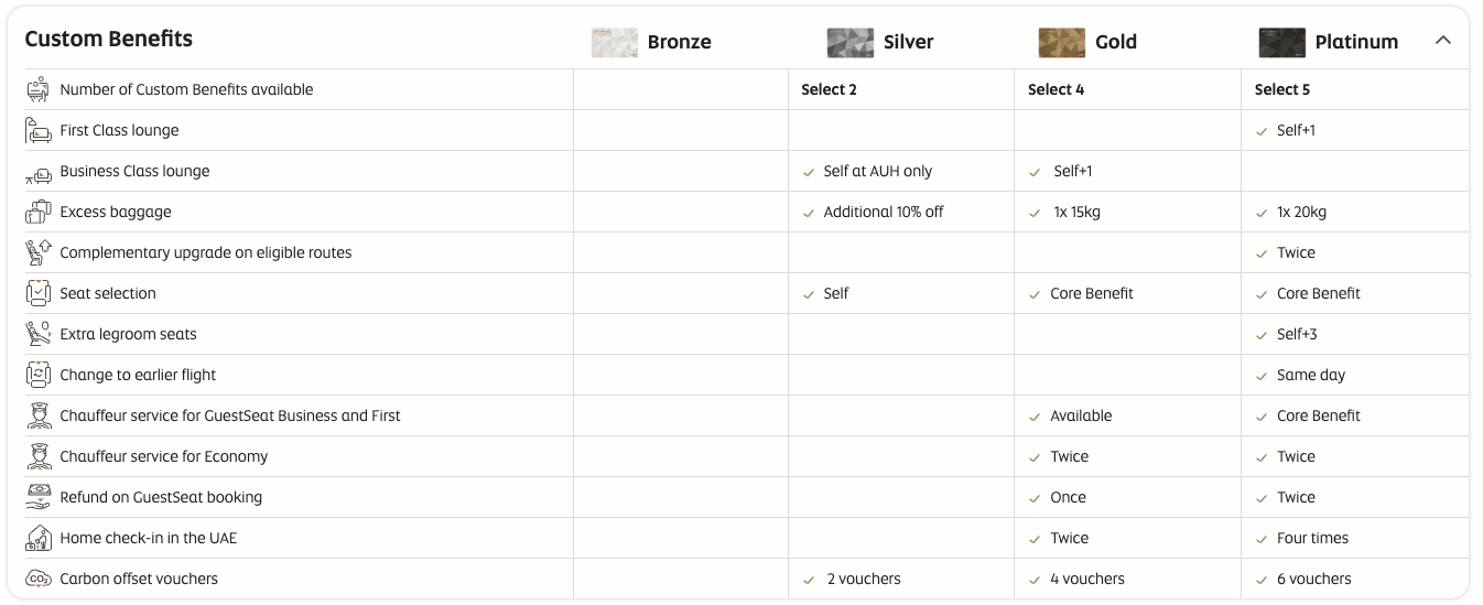 The 'new era' of Etihad Guest: EY is revamping its rewards program ...