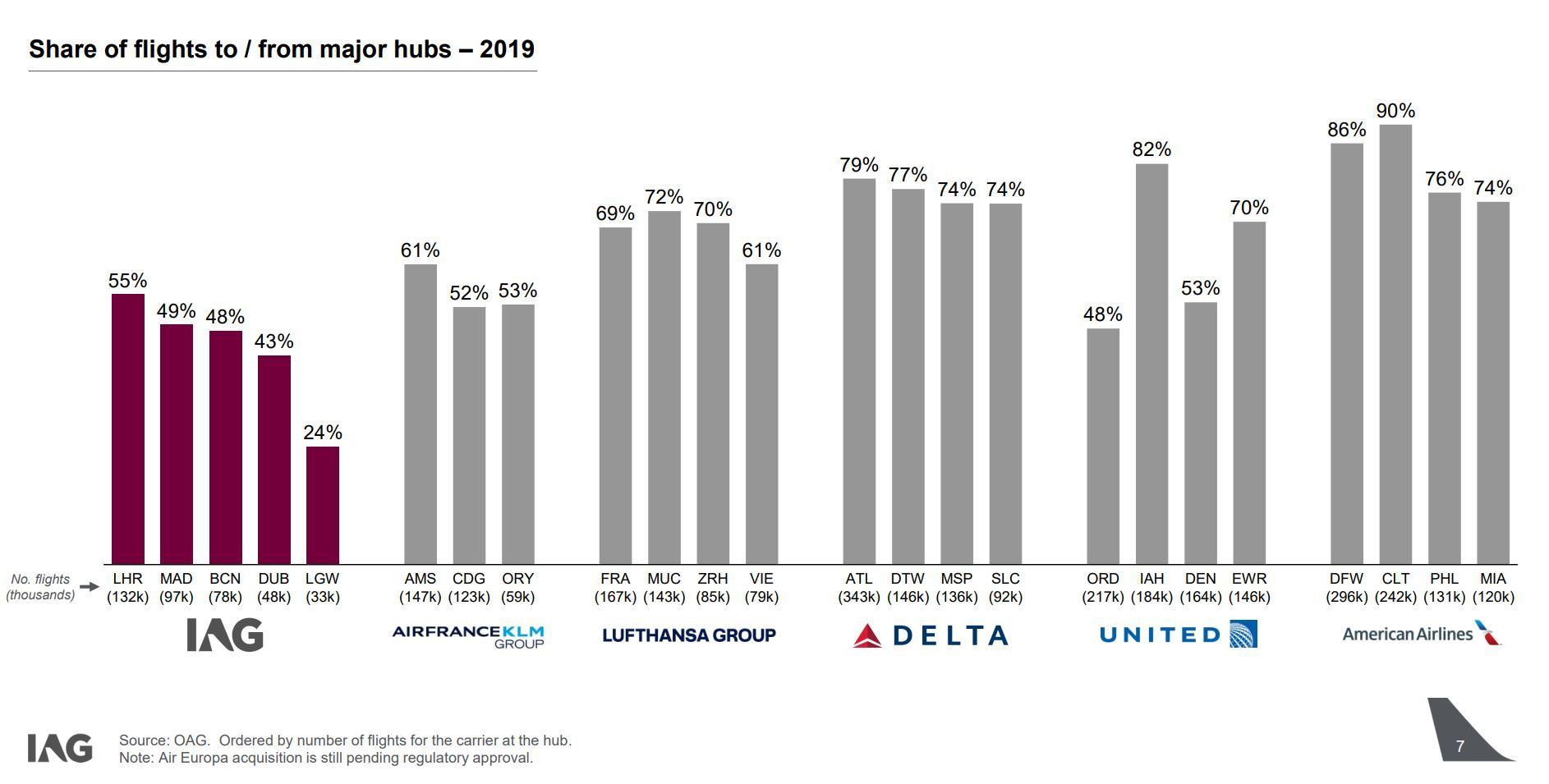 FlyerTalk Forums - The DISGRACEFUL State of British Airways - things ...