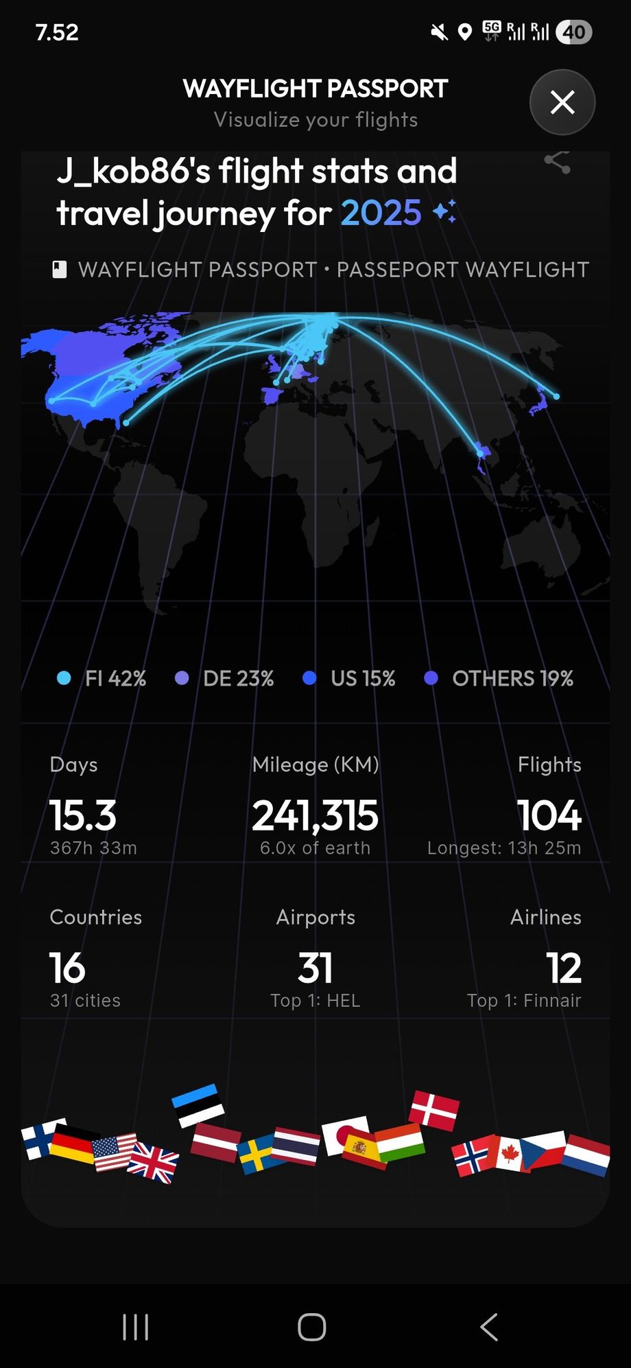 Wrapping Up 2025 | Flight Stats Thread - Page 3 - FlyerTalk Forums
