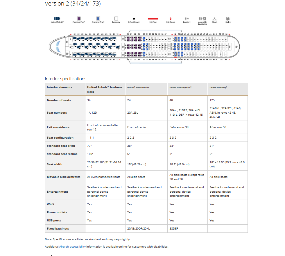 Everything You Want to Know about Where to Sit on the 764 true Polaris ...