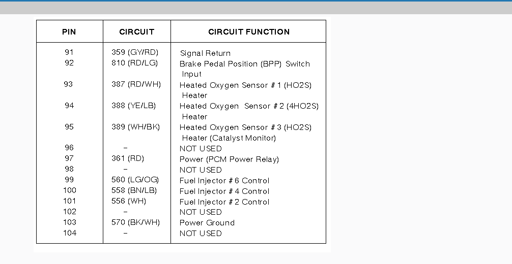 PCM pinout diagram - Ford Truck Enthusiasts Forums