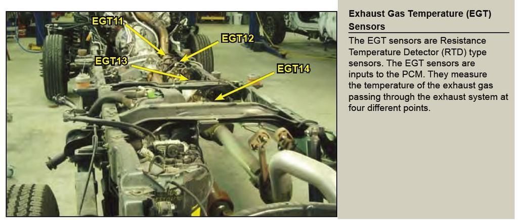 Which EGT Sensor to Read? - Ford Truck Enthusiasts Forums