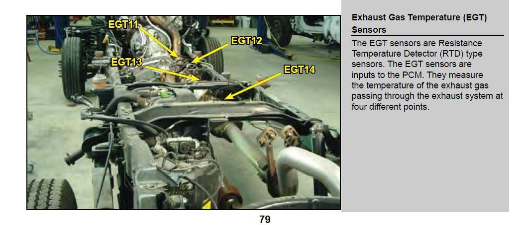 EGT How high is too high - Ford Truck Enthusiasts Forums