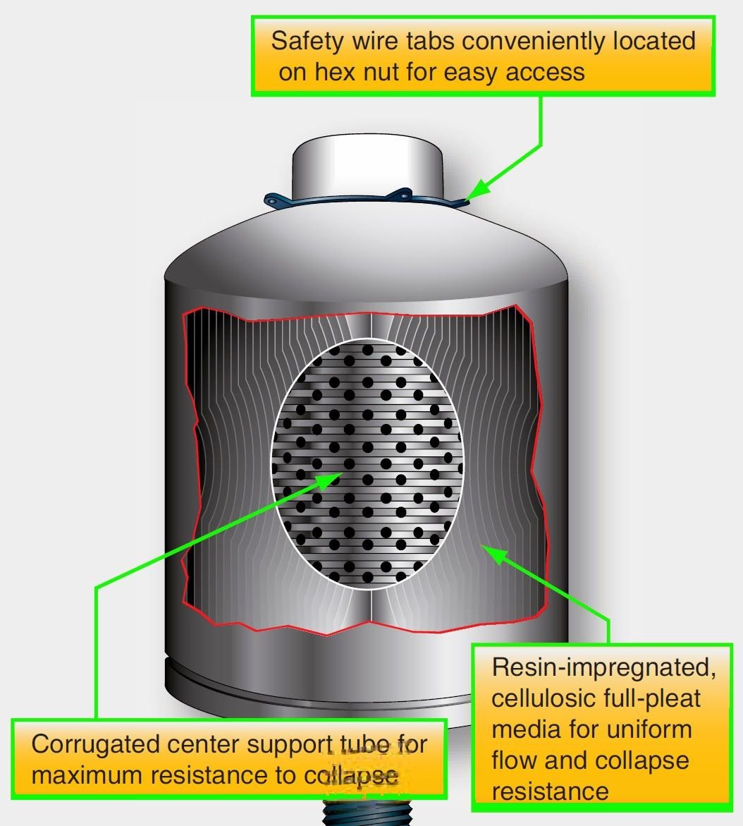 Bypass oil filtration issue - Ford Truck Enthusiasts Forums