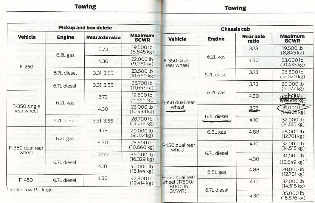2019 F-350 Super Duty Towing capacity - Ford Truck Enthusiasts Forums