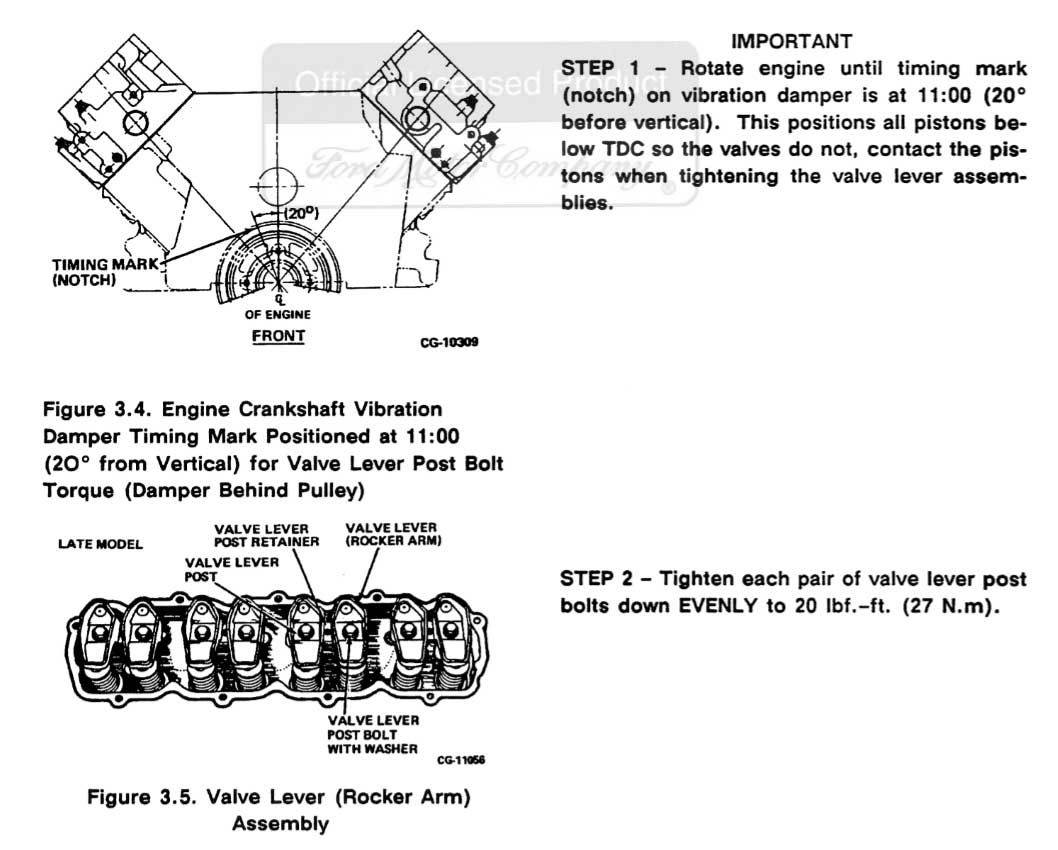 Pushrods and rocker arms - Ford Truck Enthusiasts Forums