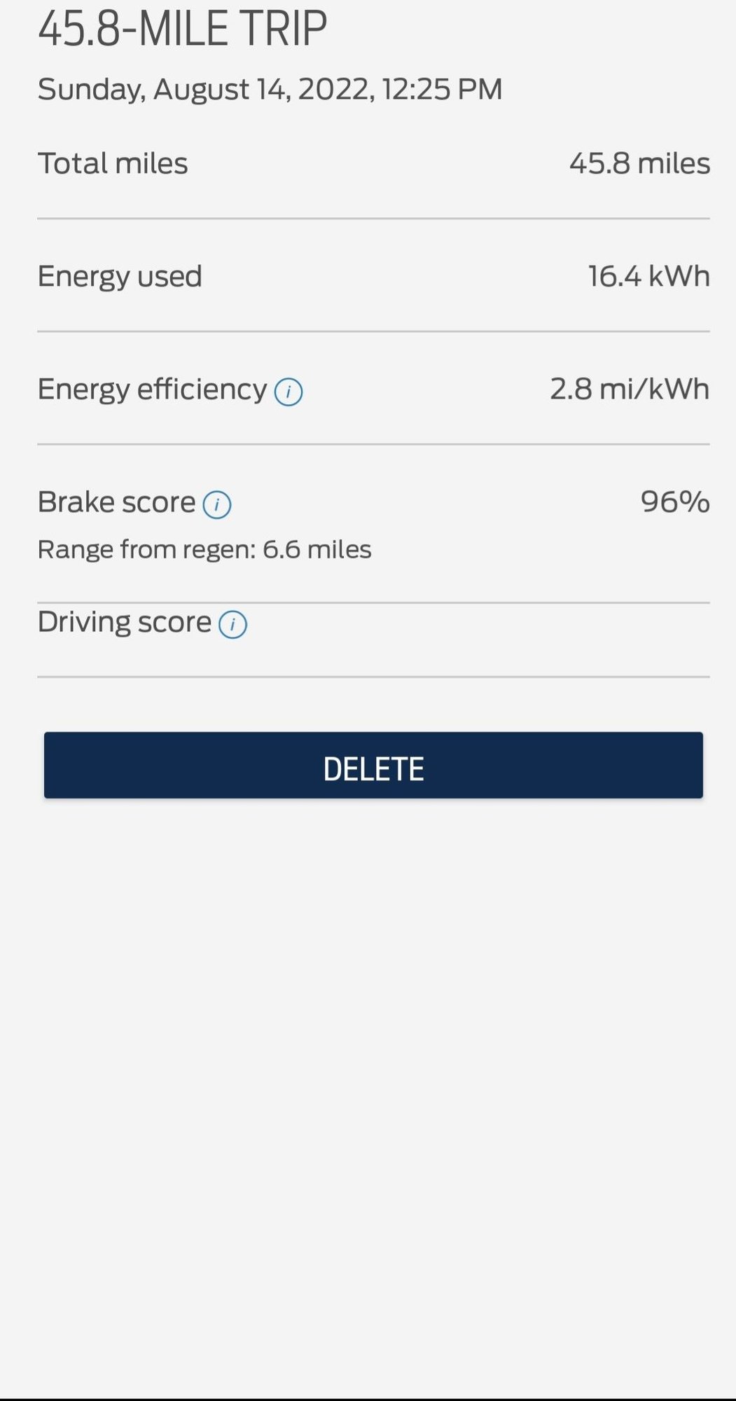 This is what Fordpass "My EV Driving Report" looks like after a drive ...