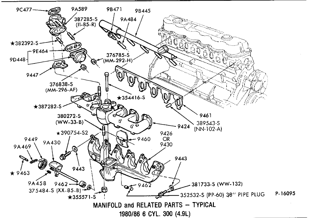 Intake & Exhaust Manifolds Coming Off (Bad IM Gasket) - Ford Truck Enthusiasts Forums
