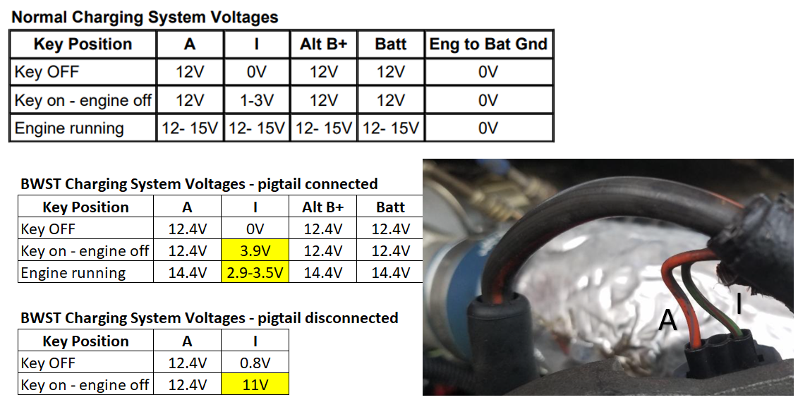 Alternator P1105 - Page 2 - Ford Truck Enthusiasts Forums