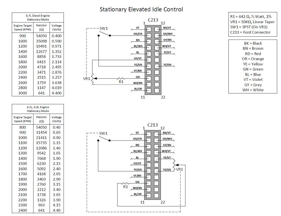 high idle how-to? - Ford Truck Enthusiasts Forums