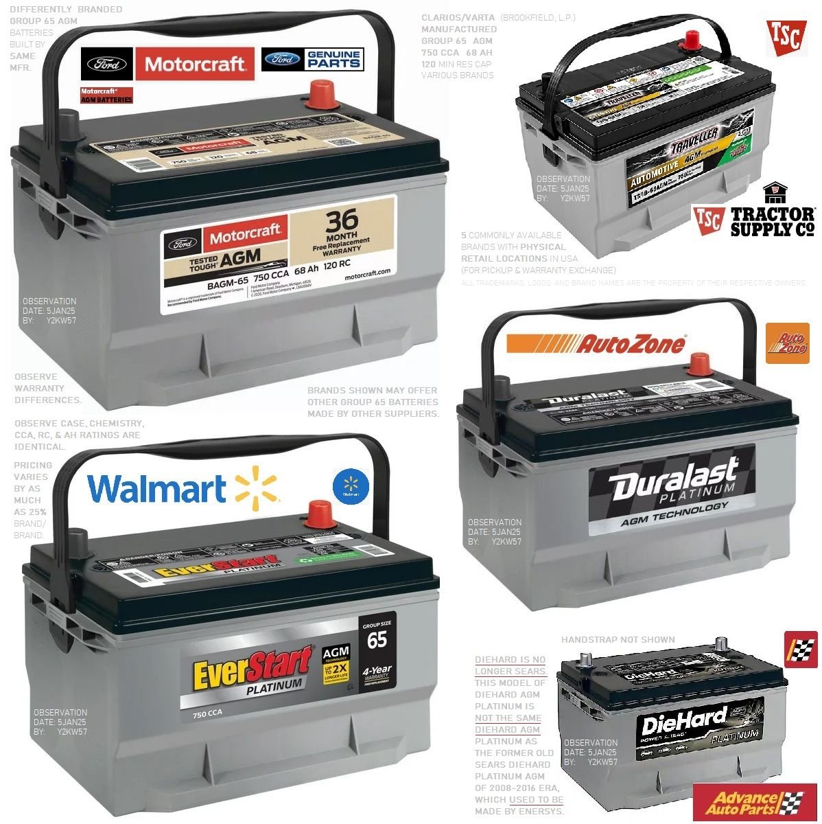 Motorcraft Batteries - Any Good - Page 4 - Ford Truck Enthusiasts Forums