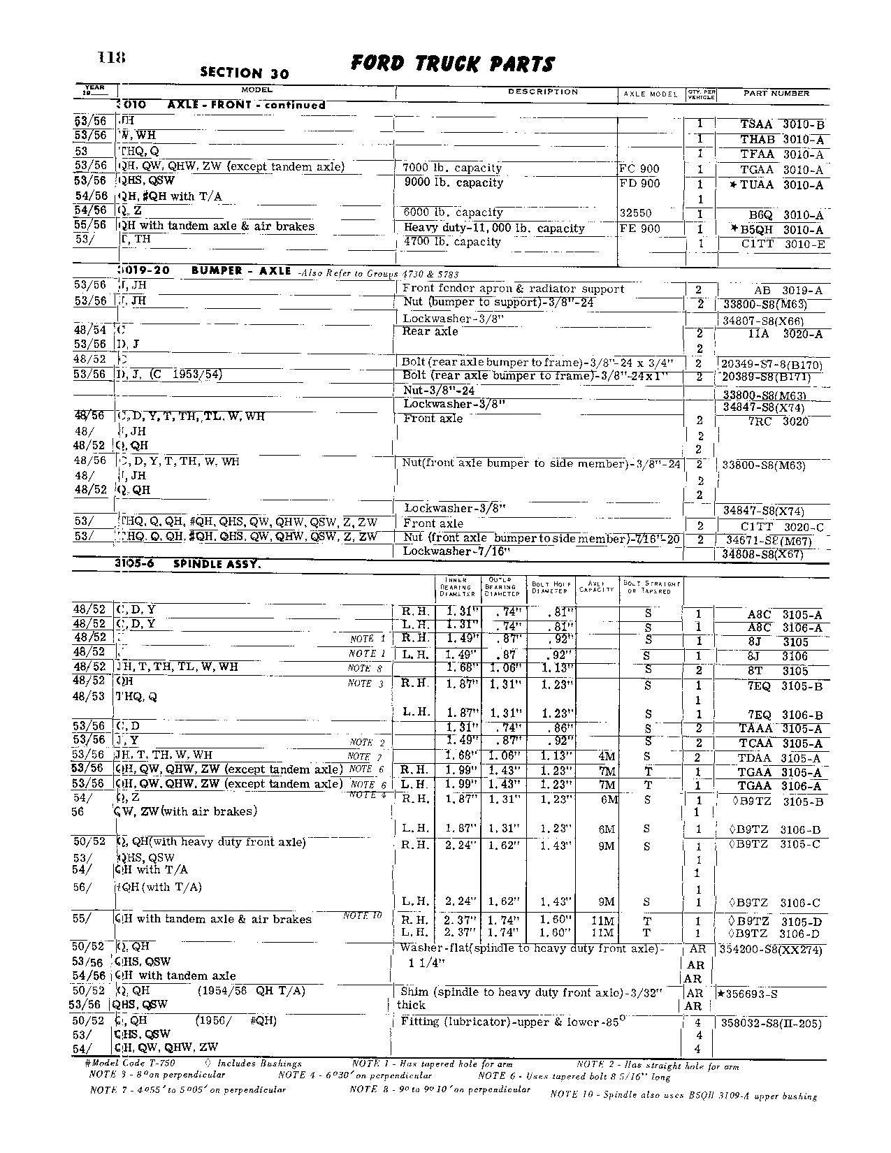 53-56 F-100 spindle specs - Ford Truck Enthusiasts Forums