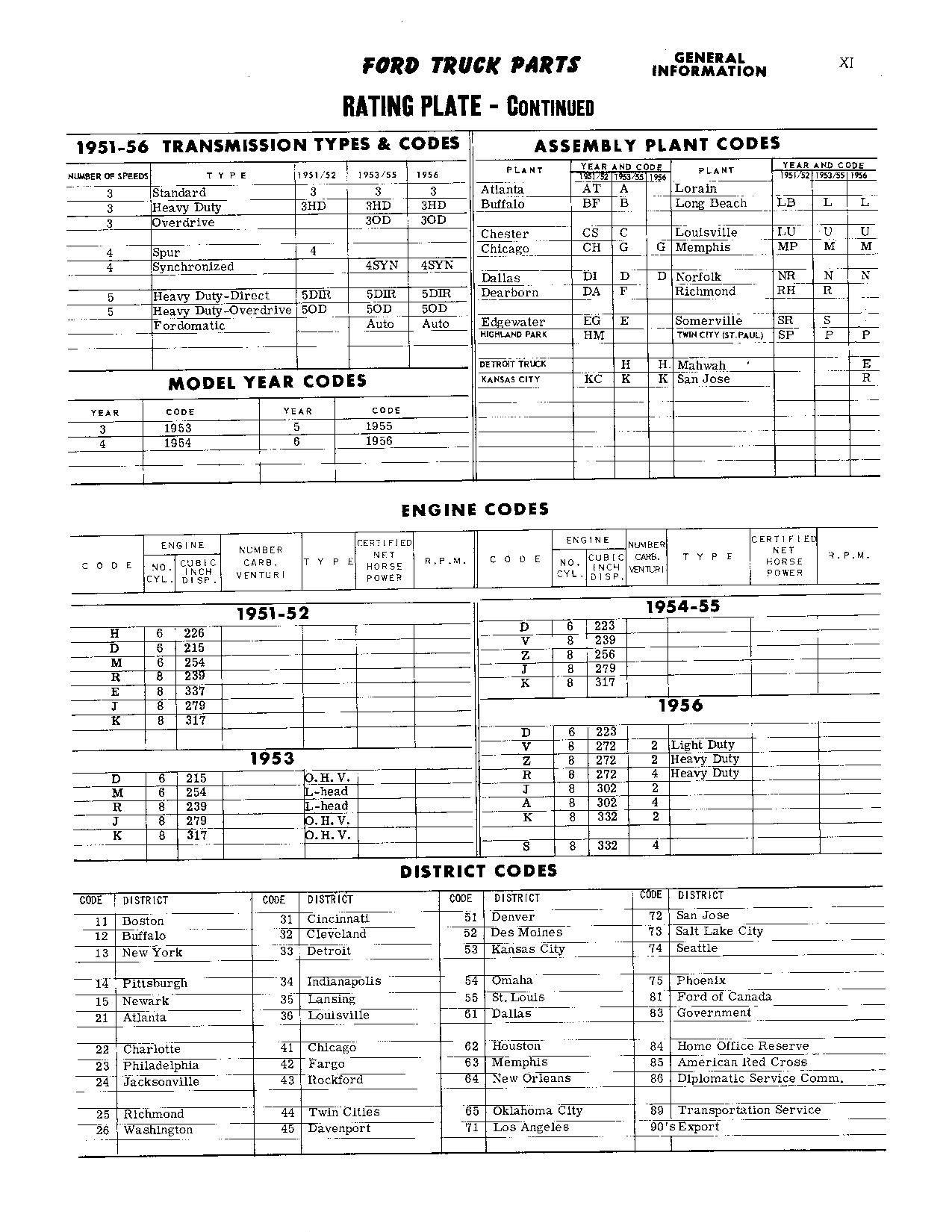 More Vin/Tag questions,'56 F-100 - Ford Truck Enthusiasts Forums