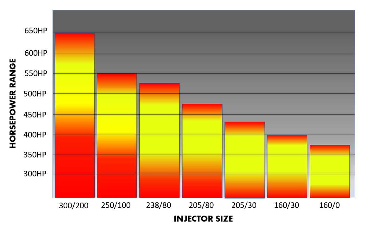 If I need to replace injectors... - Ford Truck Enthusiasts Forums