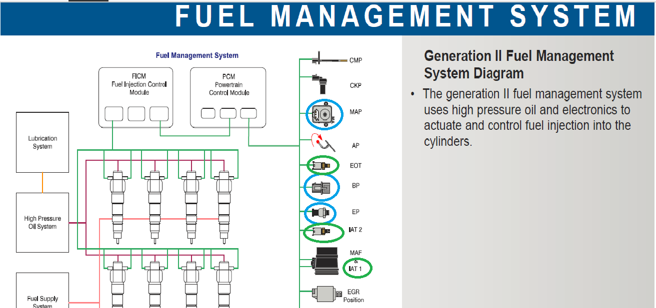 General 6.0 info - Page 2 - Ford Truck Enthusiasts Forums