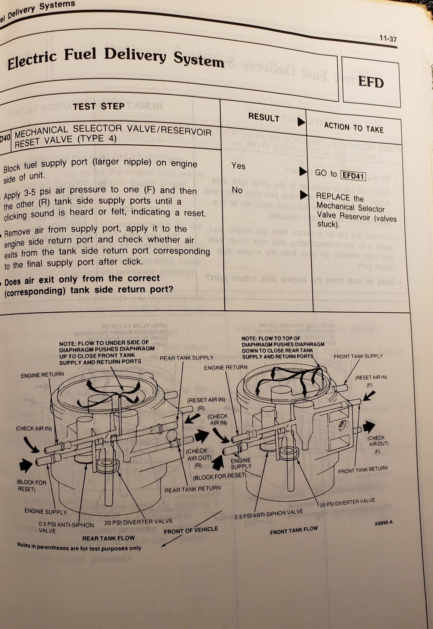 Fuel system questions - Ford Truck Enthusiasts Forums