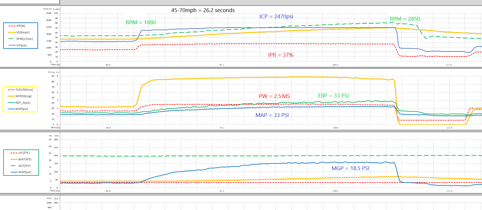 PCM's: E99 Cali DPC-411/ZDR3 vs 2000 non-Cali DPC-421/DAC3 RESULTS ...
