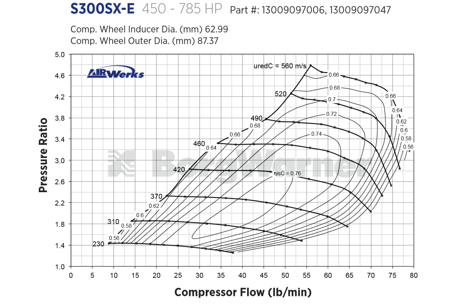 BorgWarner S300 Hybrid VGT - Page 8 - Ford Truck Enthusiasts Forums