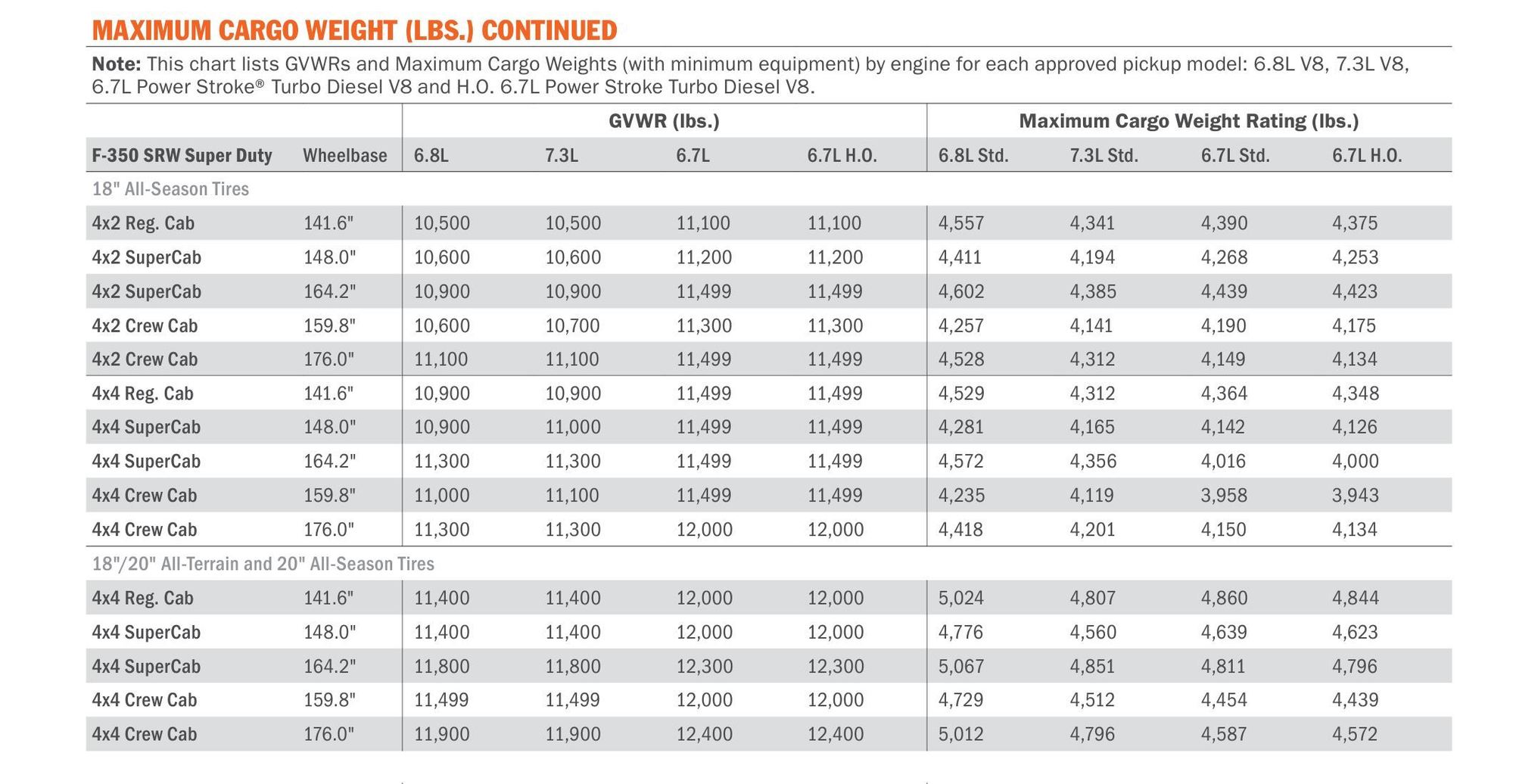 GVWR...CCLB 6.7...over 26,001 pounds with trailer - Page 4 - Ford Truck ...