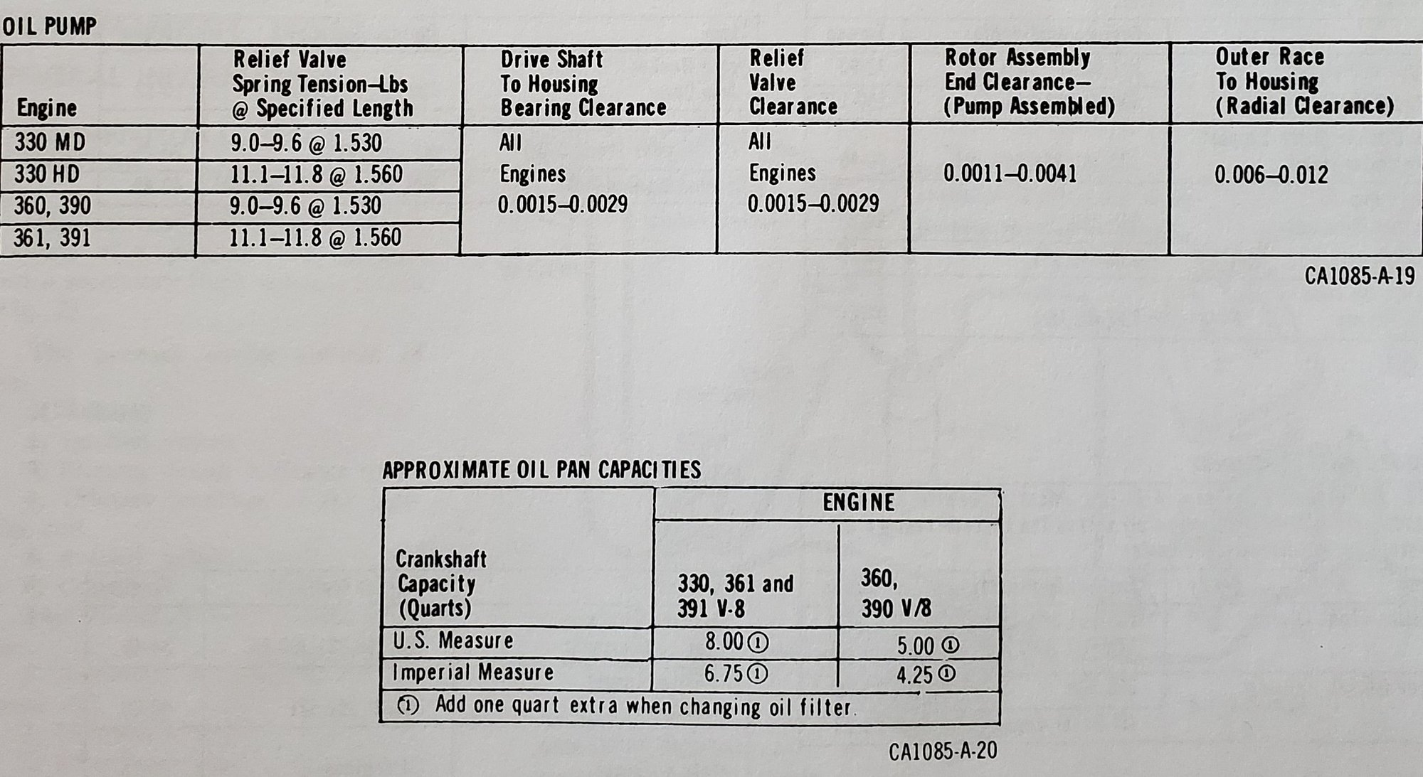 FT 330MD, 330HD, 361, 391, FE 360, 390 Engine specs and tolerances ...