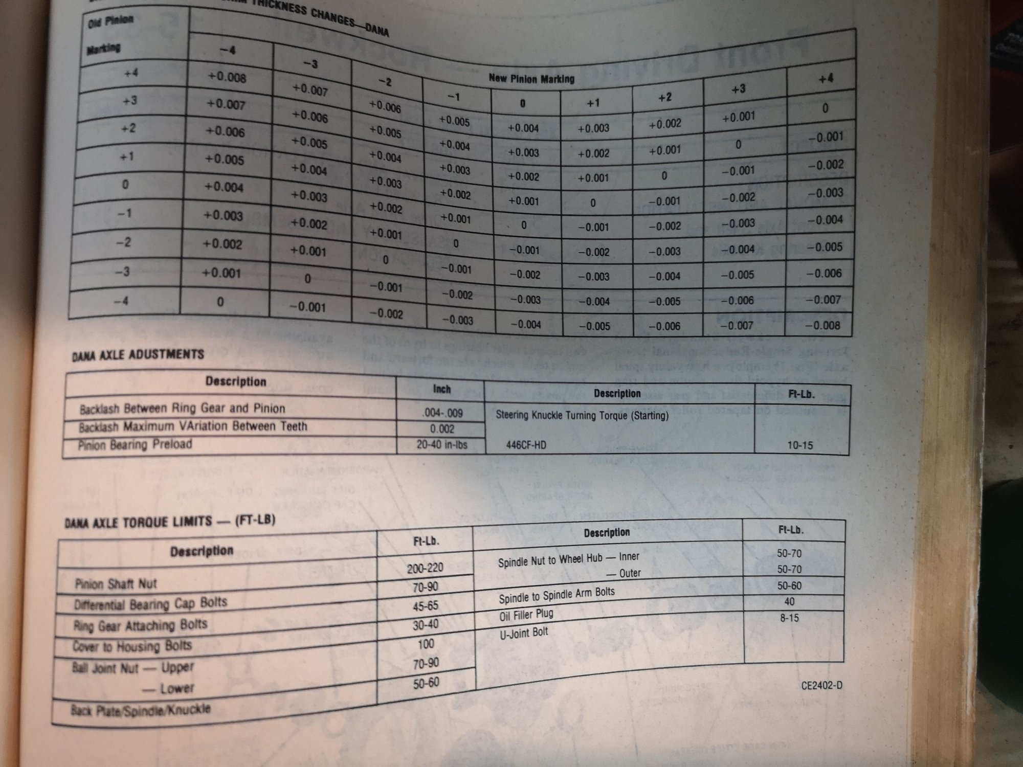 Front D60 HP full rebuild - Page 2 - Ford Truck Enthusiasts Forums
