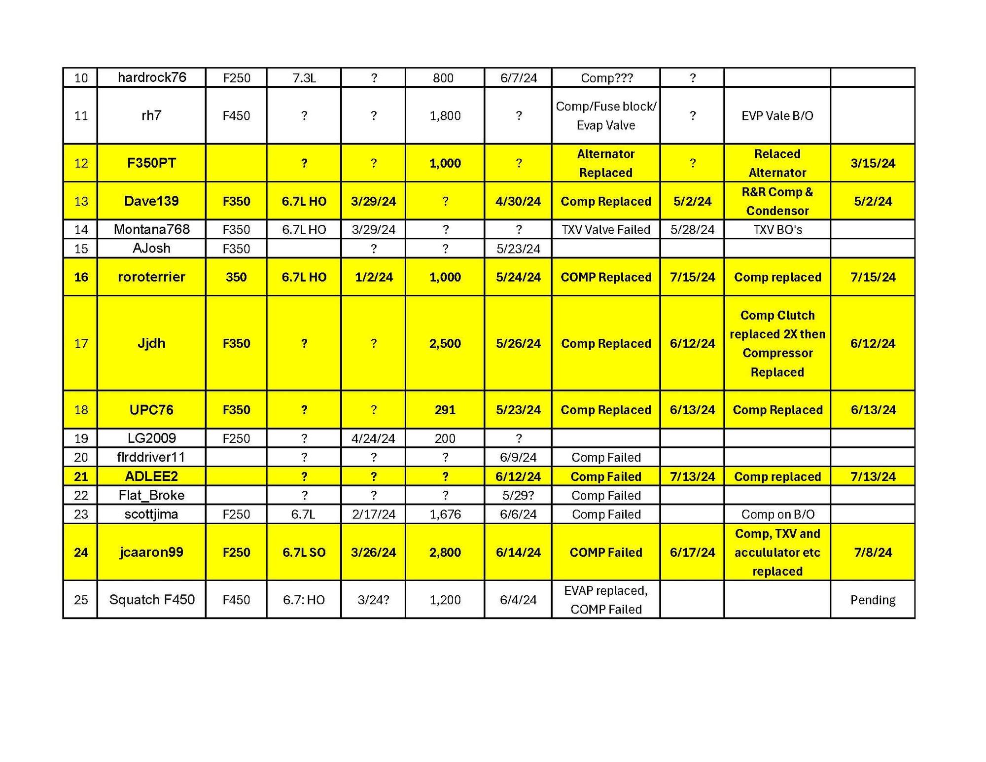 2024 AC Failure tracking thread - Ford Truck Enthusiasts Forums