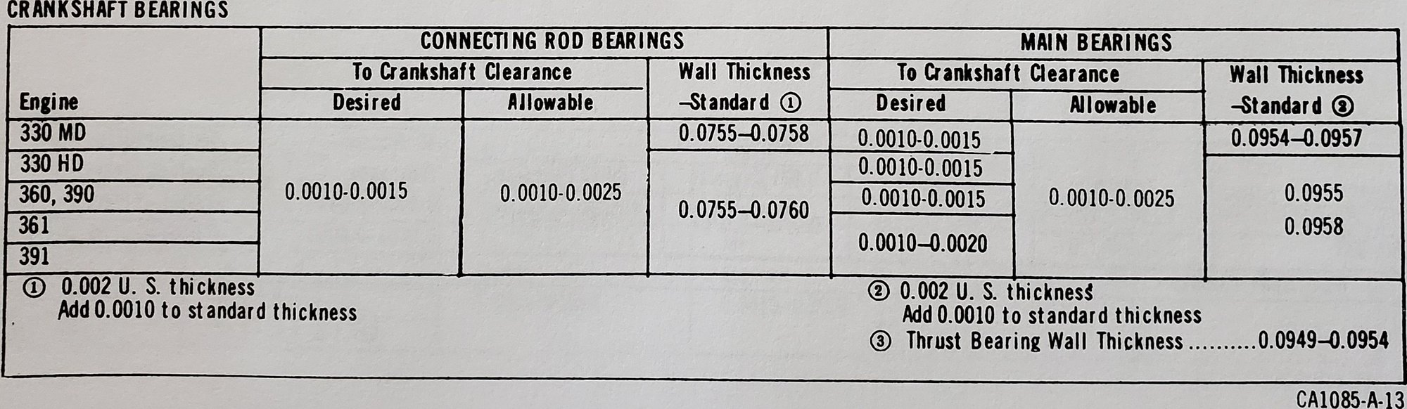 FT 330MD, 330HD, 361, 391, FE 360, 390 Engine specs and tolerances ...