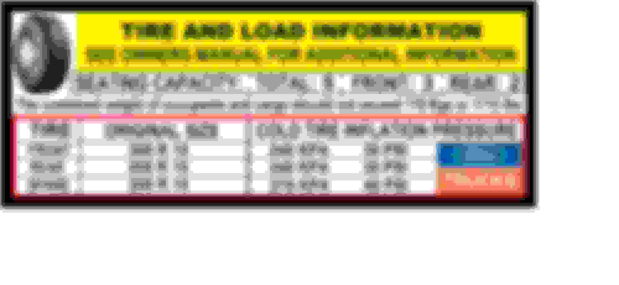 Tire pressure payload decal - Ford Truck Enthusiasts Forums