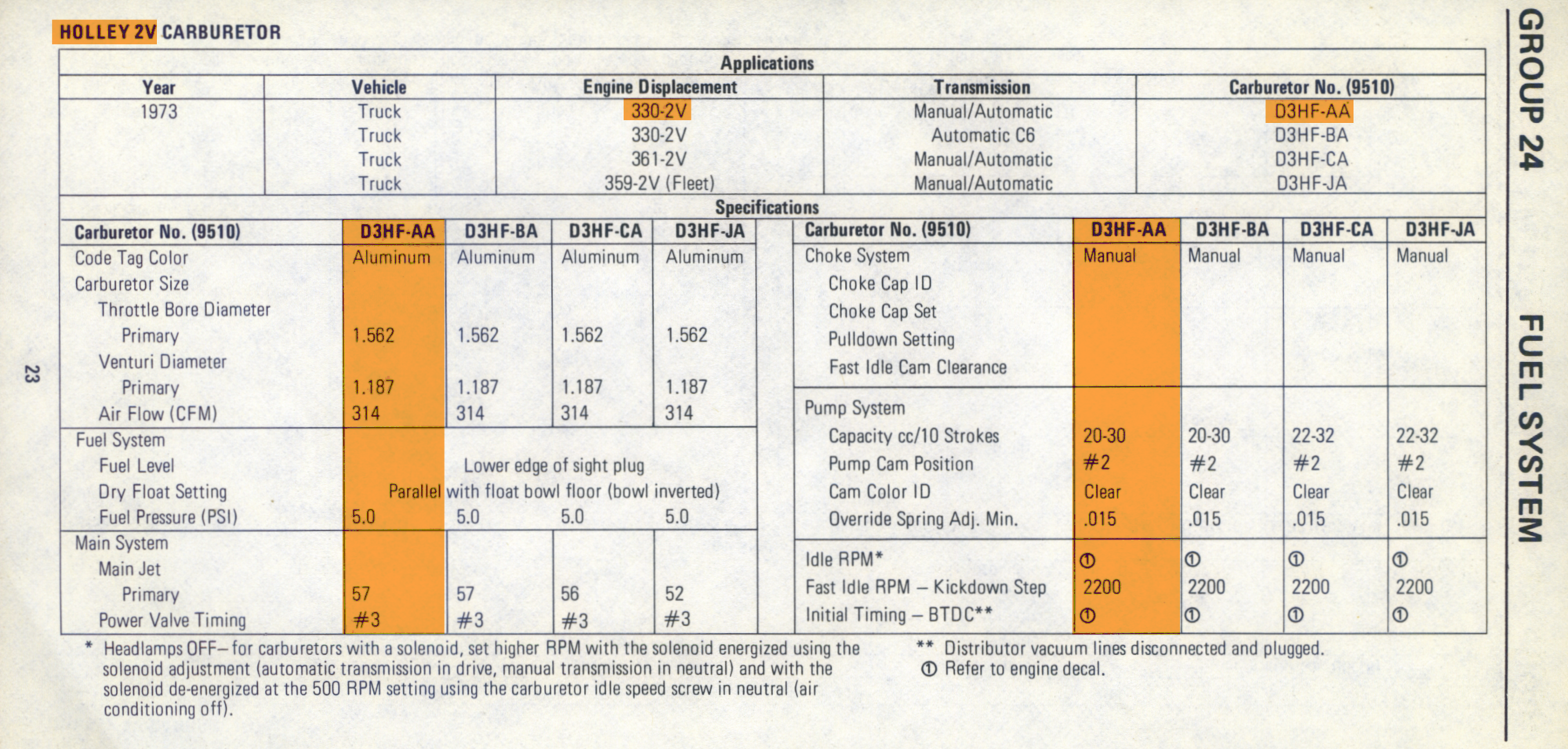 1967 F600 Carburetor information & decode - Ford Truck Enthusiasts Forums