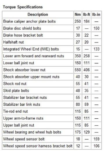 Front CV axle Nut - Ford Truck Enthusiasts Forums