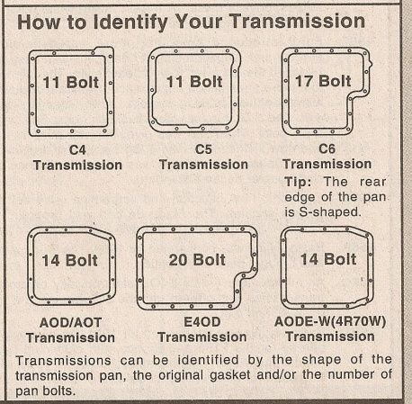 Figuring out what transmission - Ford Truck Enthusiasts Forums