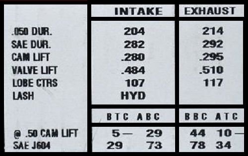 TIMING CURVE SETUP HELP - Ford Truck Enthusiasts Forums