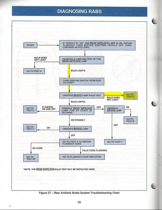 ABS yellow light and Red Brake light stays on (RABS 1) 88 F-250 - Page ...