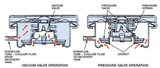 Radiator overflow kit - Ford Truck Enthusiasts Forums