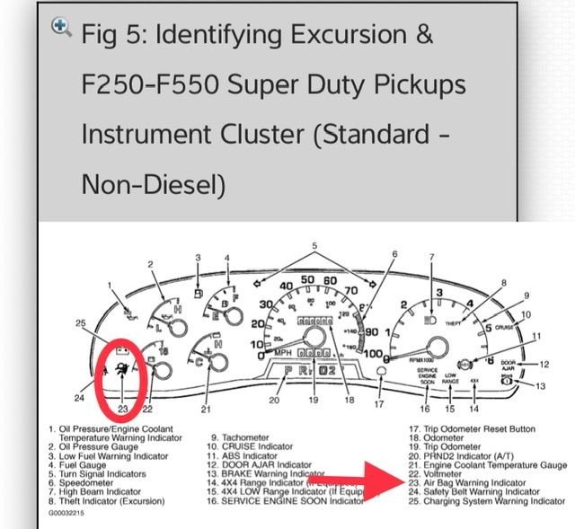 B1869 Code - Ford Truck Enthusiasts Forums