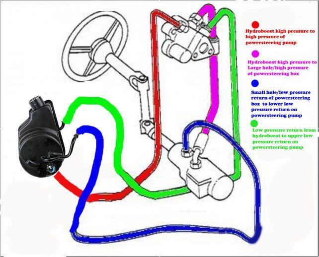 Power Steering Line ID Help/Chevy Ya I know. - Ford Truck Enthusiasts ...