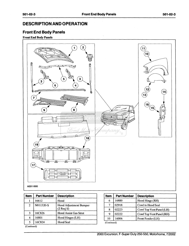 Summary of Windshield leaks in Excursions and subsequent havoc over the ...
