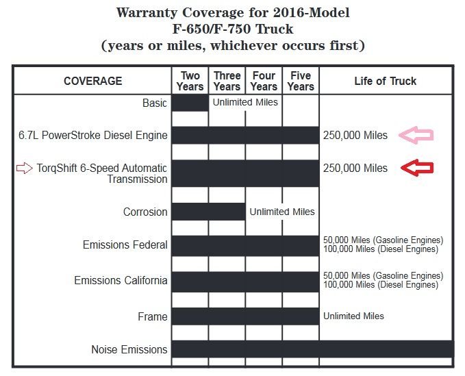 6r100 vs 6r140 transmission - Page 10 - Ford Truck Enthusiasts Forums
