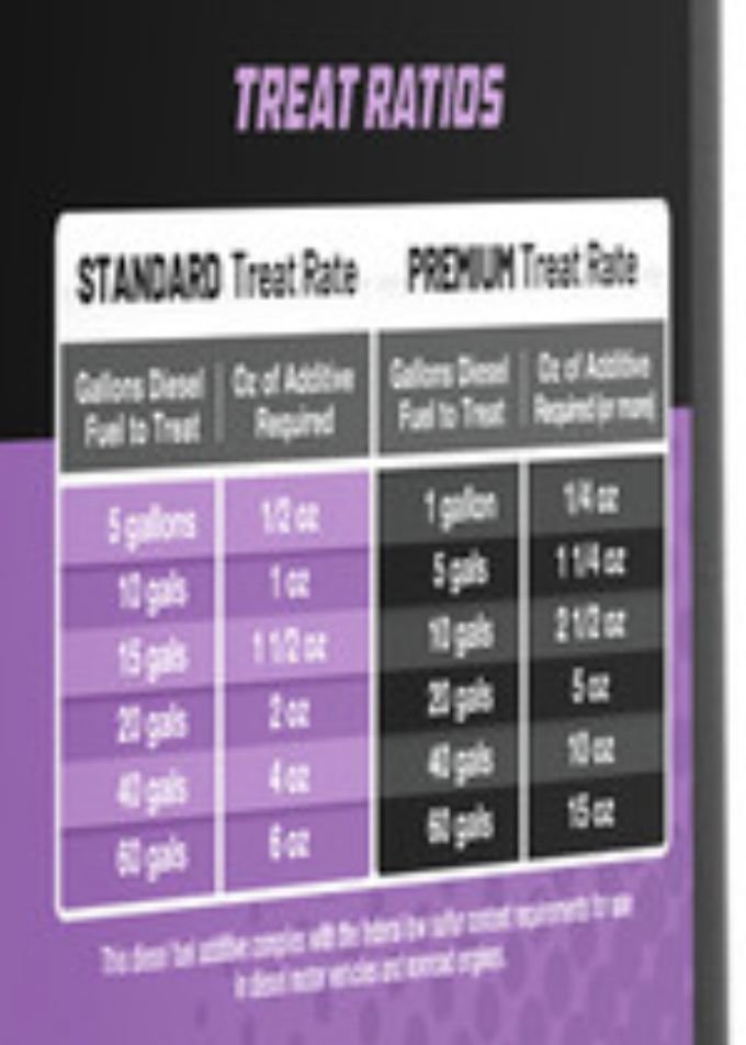 Opti-Lube XPD - Page 2 - Ford Truck Enthusiasts Forums