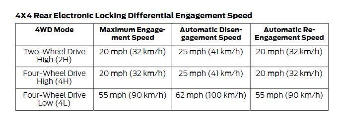 rear locking diff operation. - Ford Truck Enthusiasts Forums