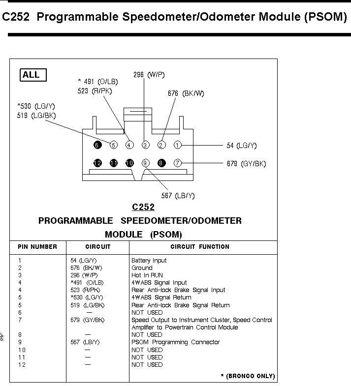 Speedometer and odometer - Ford Truck Enthusiasts Forums