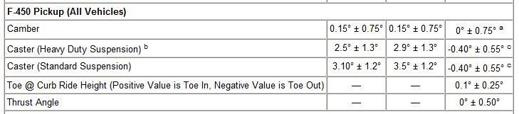 Wide Track Front End - Ford Truck Enthusiasts Forums