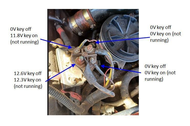 1997 7.3 glow plug relay voltage question - Ford Truck Enthusiasts Forums