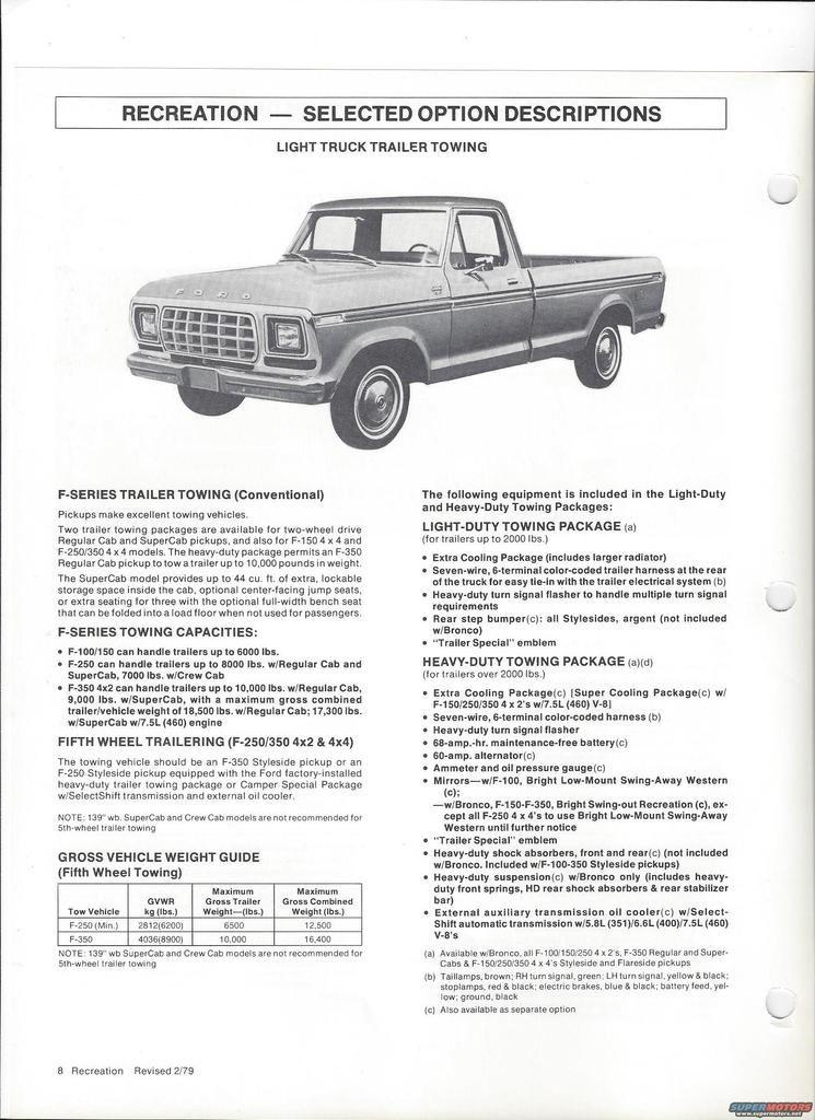 GCWR 1975 F250 4x4 Crew Cab - Ford Truck Enthusiasts Forums