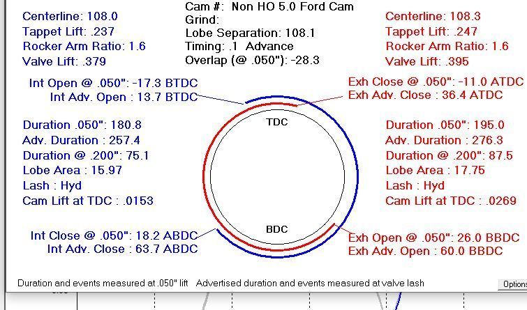 Cam question - Page 2 - Ford Truck Enthusiasts Forums